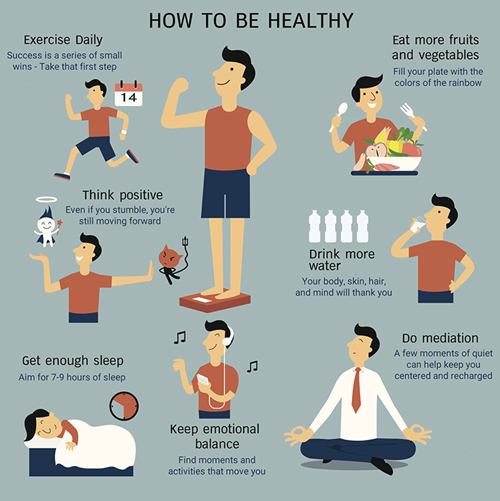 7 Steps to Jumpstart Healthy Habits